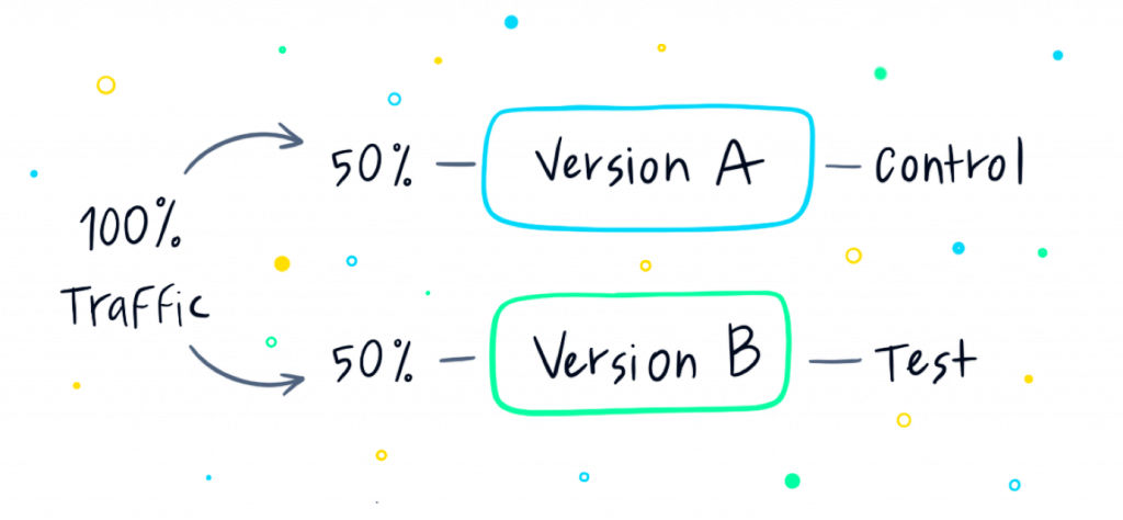 Creative Testing – Multi-Armed Bandit vs. A/B Testing – The UA Glossary ...